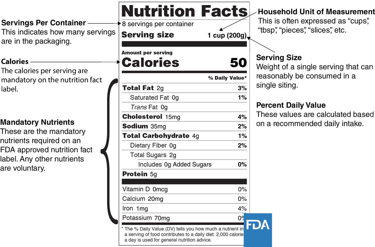 How To Create A FDA Approved Nutrition Fact Label MenuSano How To Create A FDA Approved Nutrition Fact Label MenuSano